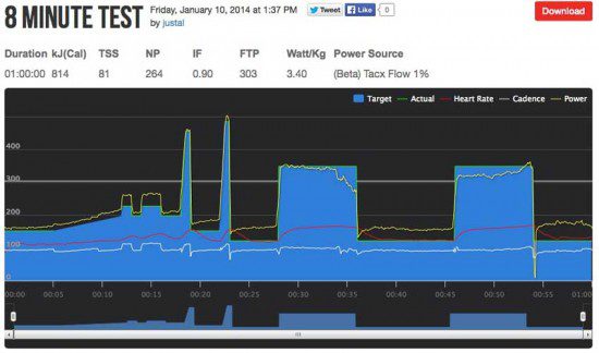 An FTP Test - A Simple Life of Luxury