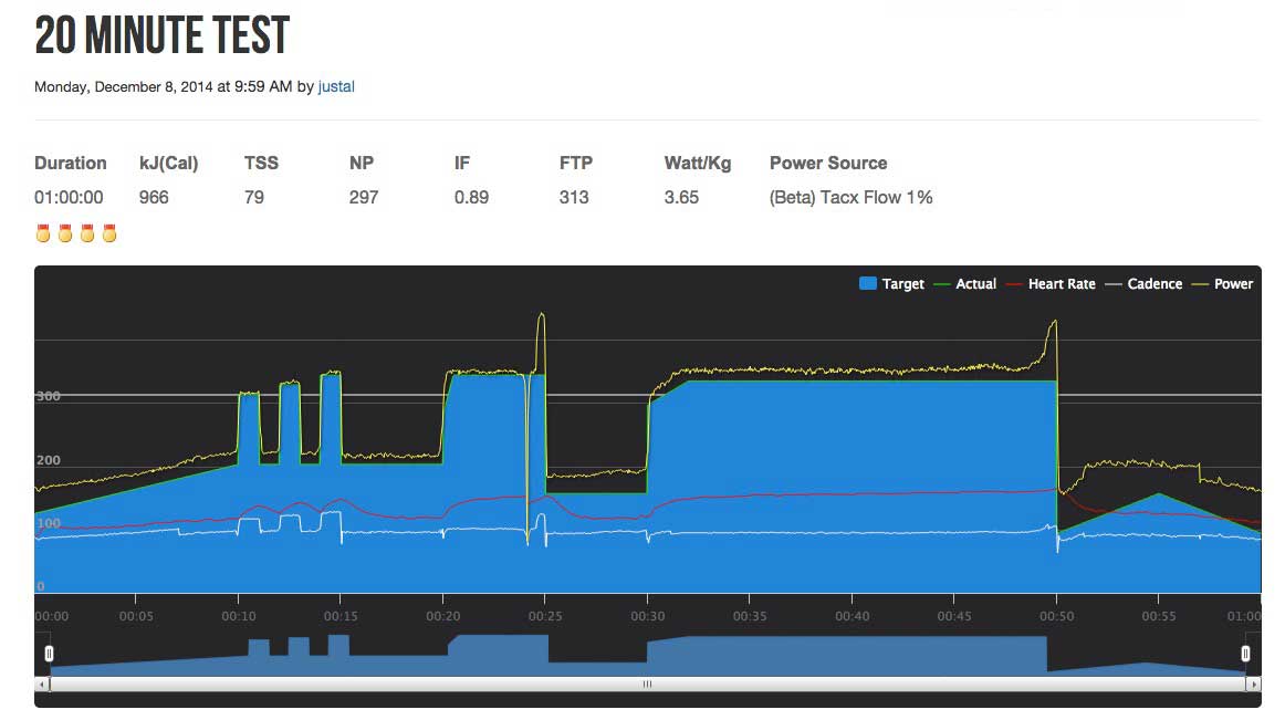 FTP Test A Simple Life Of Luxury